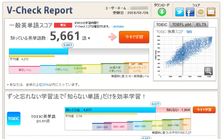 英単語力を測ろう！英語の語彙力をチェックできるおすすめWebサイト＆活用法 | EIKARA