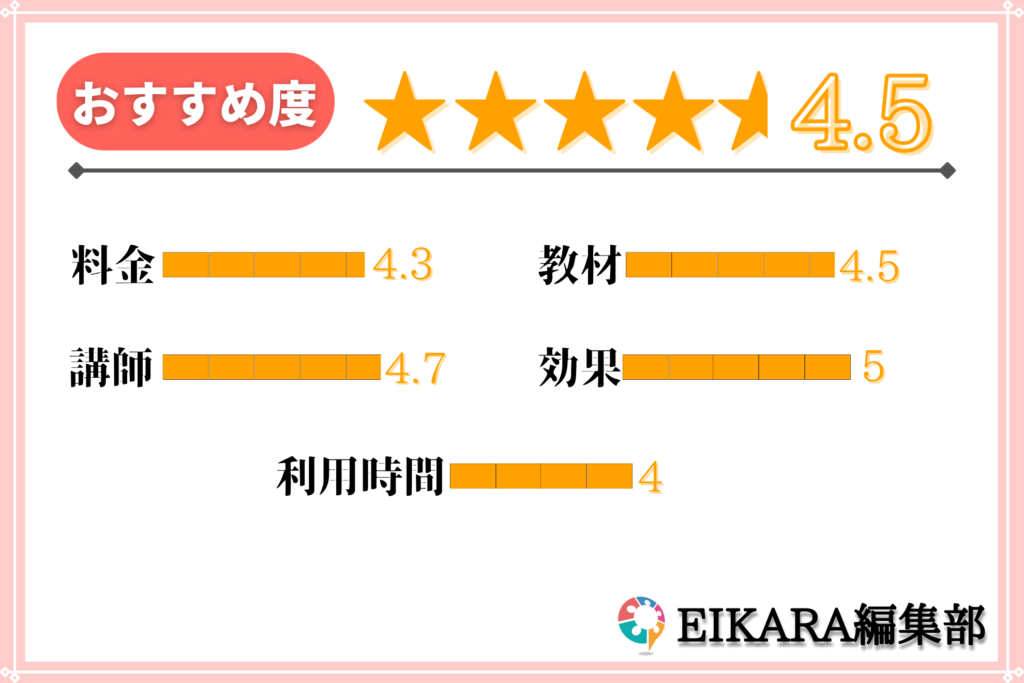 STRAIL(旧The Consultant）のリアルな評判・口コミを紹介!効果やデメリット、料金や解約方法も教えます | EIKARA